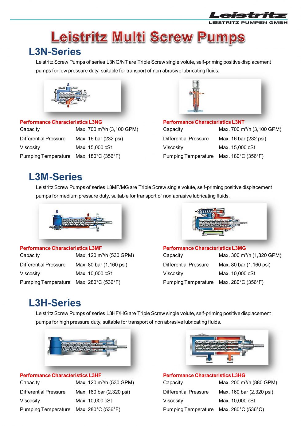 Multi Screw Pump - Plant Equipment