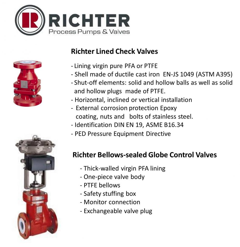 PTFE Lined Valve - Plant Equipment