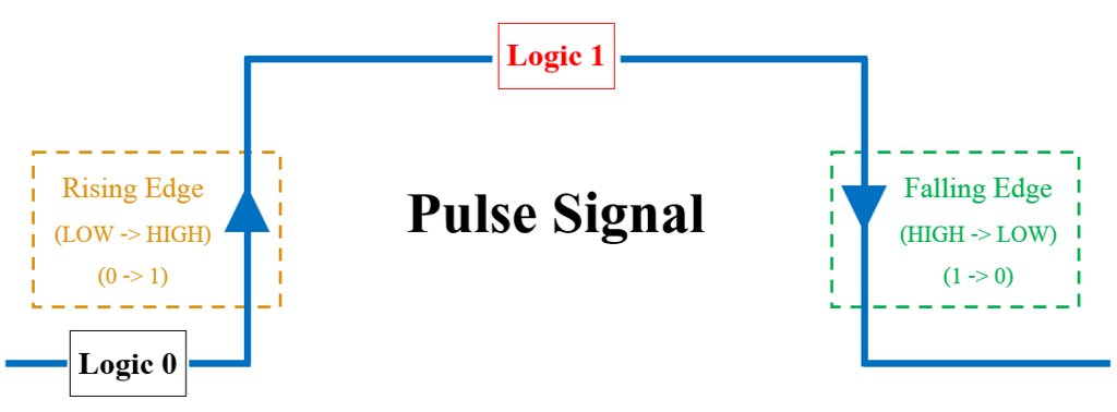 Basic Functions Commonly Used in PLC - Plant Equipment