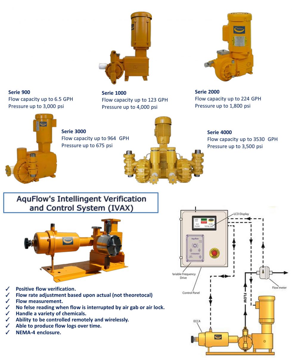 Metering Pump - Plant Equipment