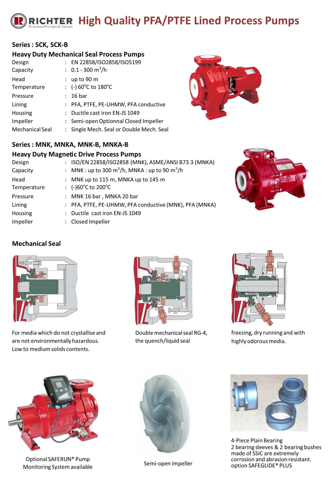 PFA Lined Pump - Plant Equipment