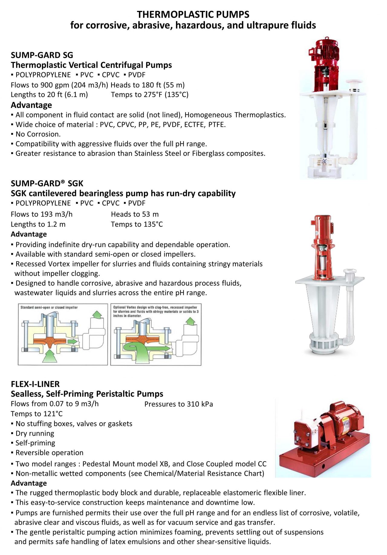 Solid Plastic Pump - Plant Equipment