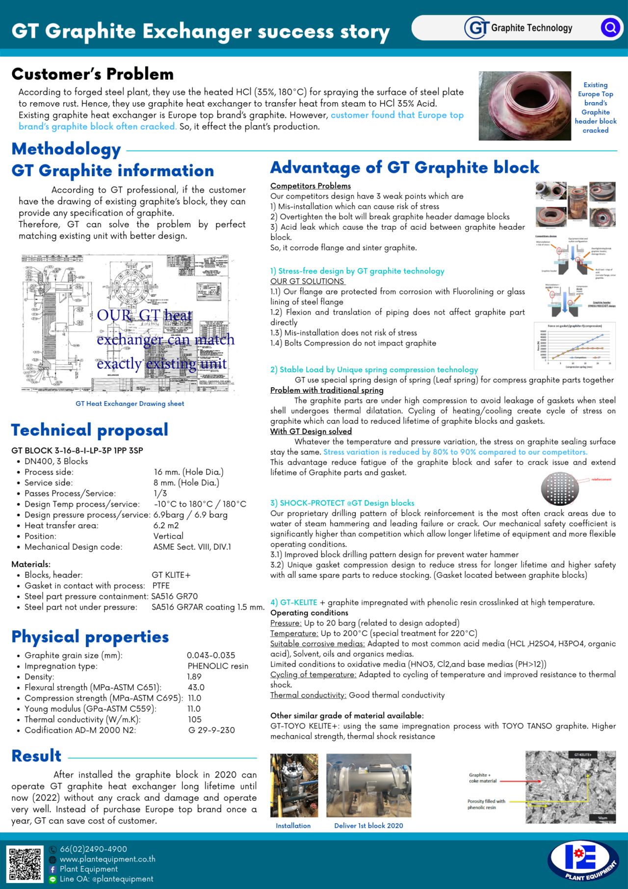 Graphite Technology Job Reference - Plant Equipment